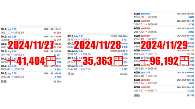 FXスキャルトレード結果 2024/11/27から/29｜FX専業プロトレーダーのAチーム｜coconalaブログ